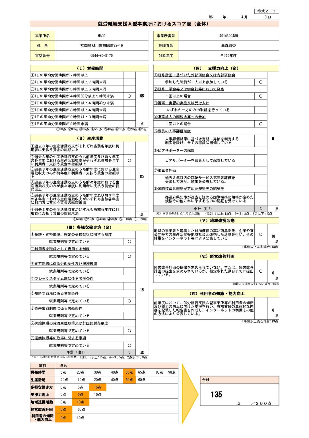 令和6年度 HACO 就労継続支援A型スコア表／地域連携活動状況（令和5年度実績） – 株式会社HACO LiB