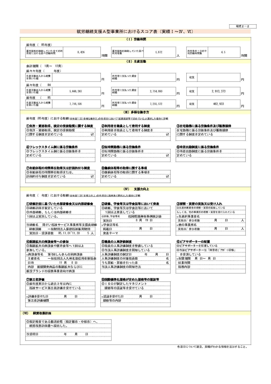 令和6年度 HACO 就労継続支援A型スコア表／地域連携活動状況（令和5年度実績） – 株式会社HACO LiB